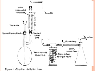 Two methods of сyanide analysis | PPTX