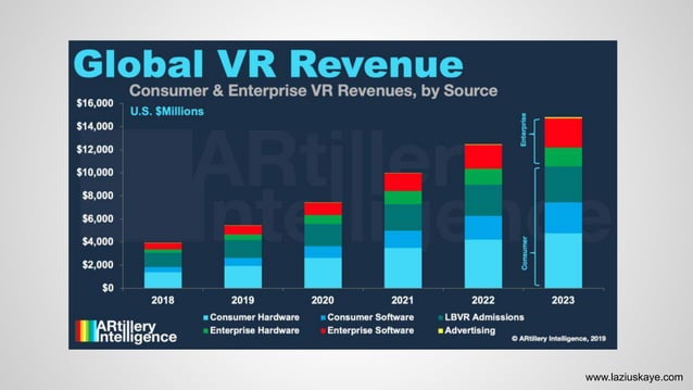 How VR can help your organisation in 2020 & beyond | PPT