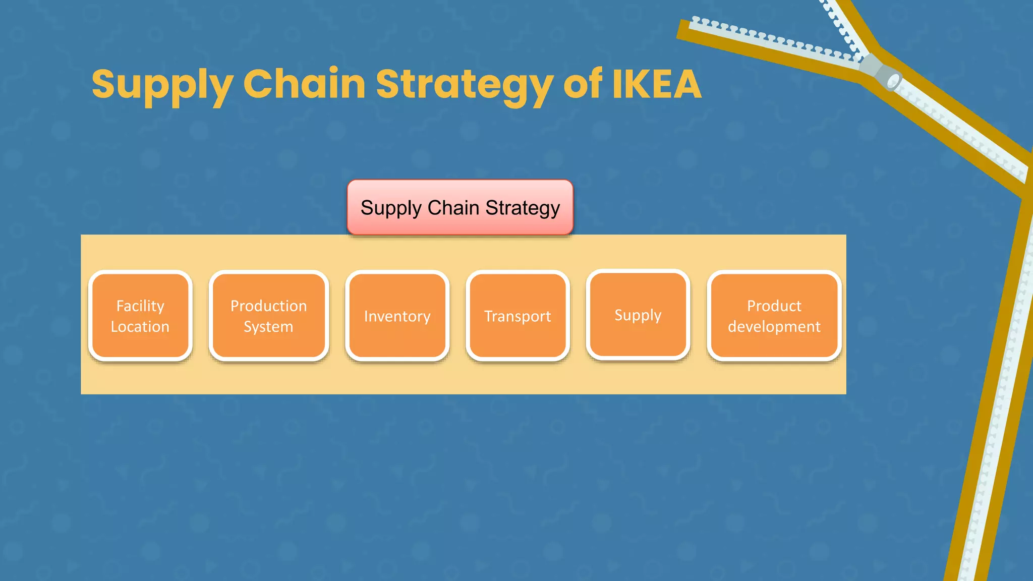 MRP of IKEA | PPTX