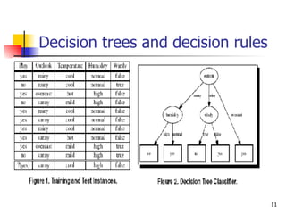 Lazy Association Classification | PPT