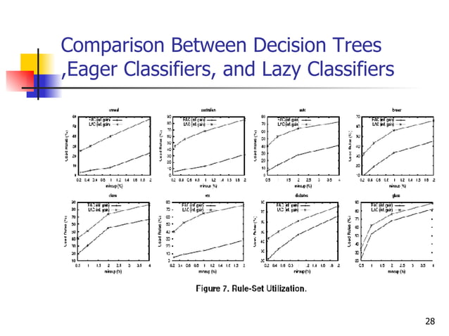 Lazy Association Classification Ppt