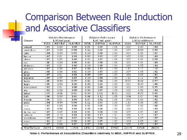 Lazy Association Classification Ppt