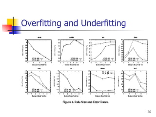 Lazy Association Classification | PPT