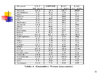Lazy Association Classification | PPT