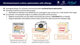 Startup Containers in Lightning Speed with Lazy Image Distribution | PPT