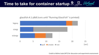 Startup Containers in Lightning Speed with Lazy Image Distribution | PPT