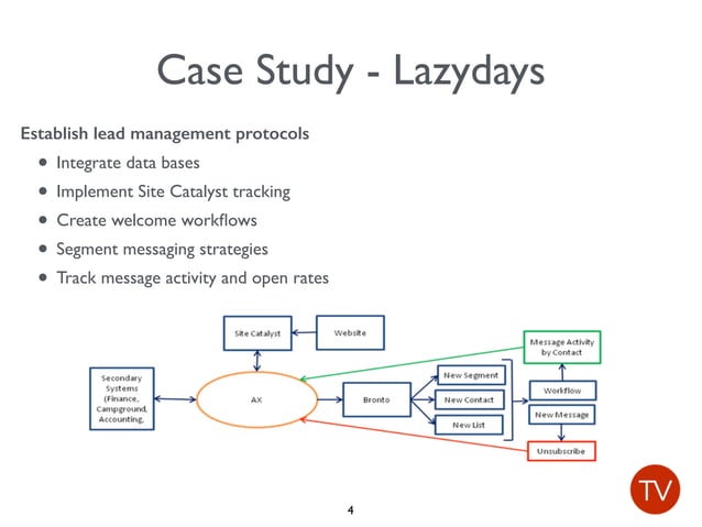 Lazydays case study | PPT