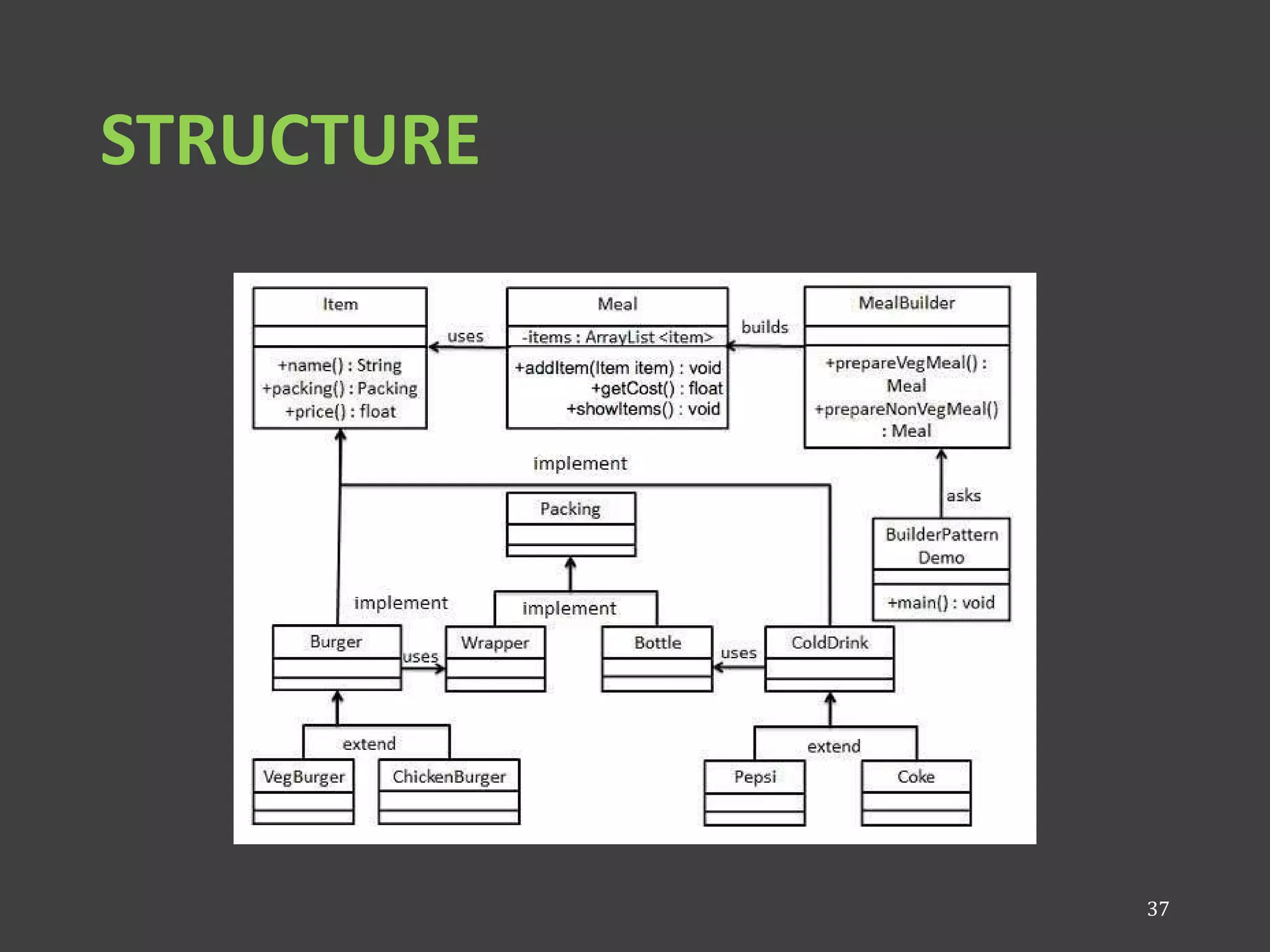 Design Patterns | PDF