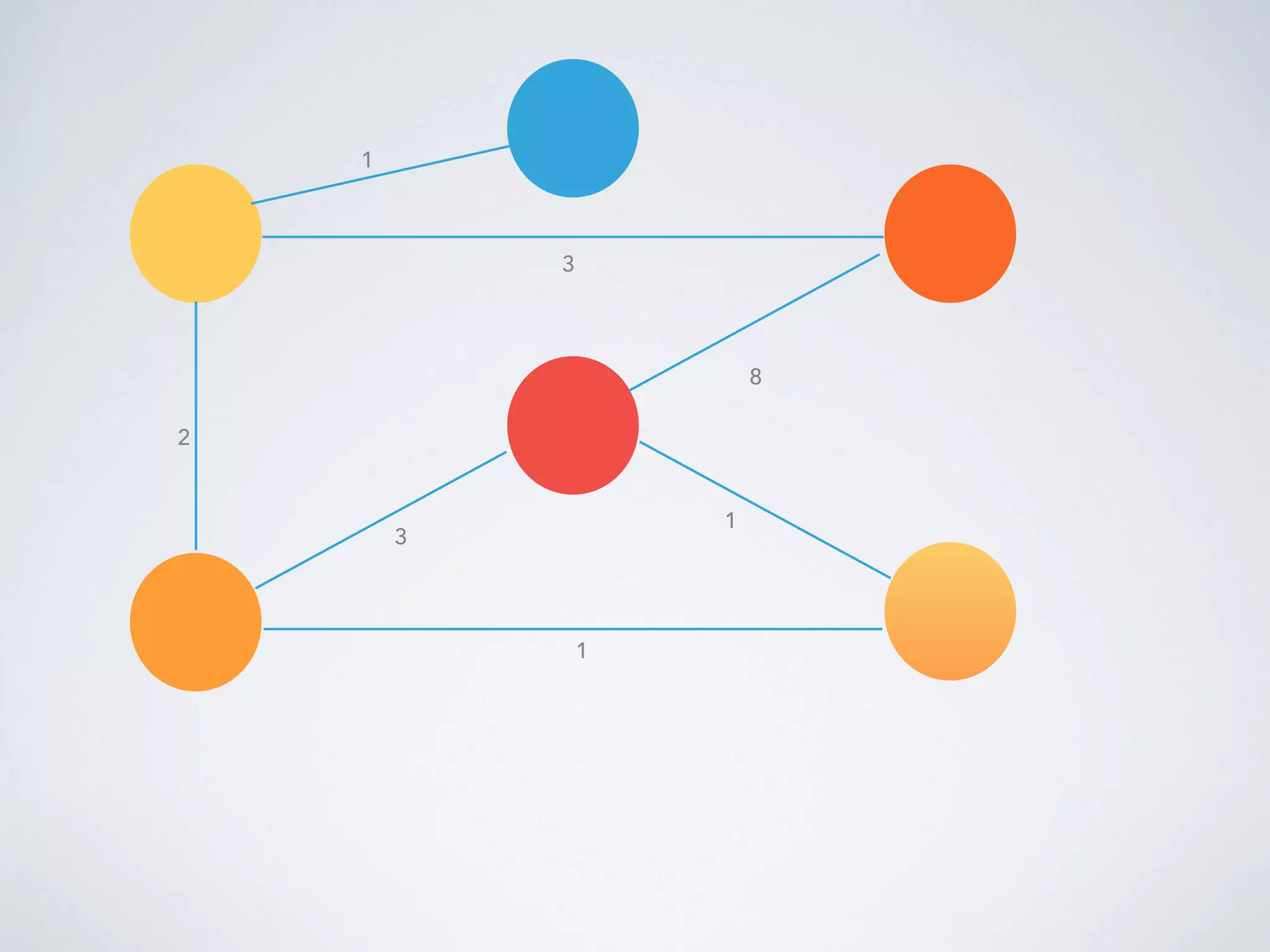 Lazy man's learning: How To Build Your Own Text Summarizer | PPT