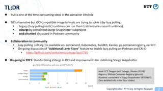 Starting up Containers Super Fast With Lazy Pulling of Images | PPT