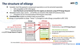Starting up Containers Super Fast With Lazy Pulling of Images | PPT
