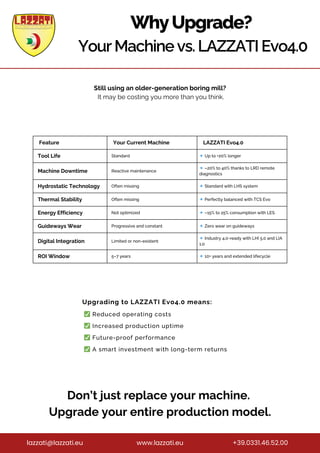 LAZZATI – Company Overview & Product Presentation.pdf