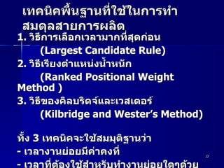 Line Balancing | PPT