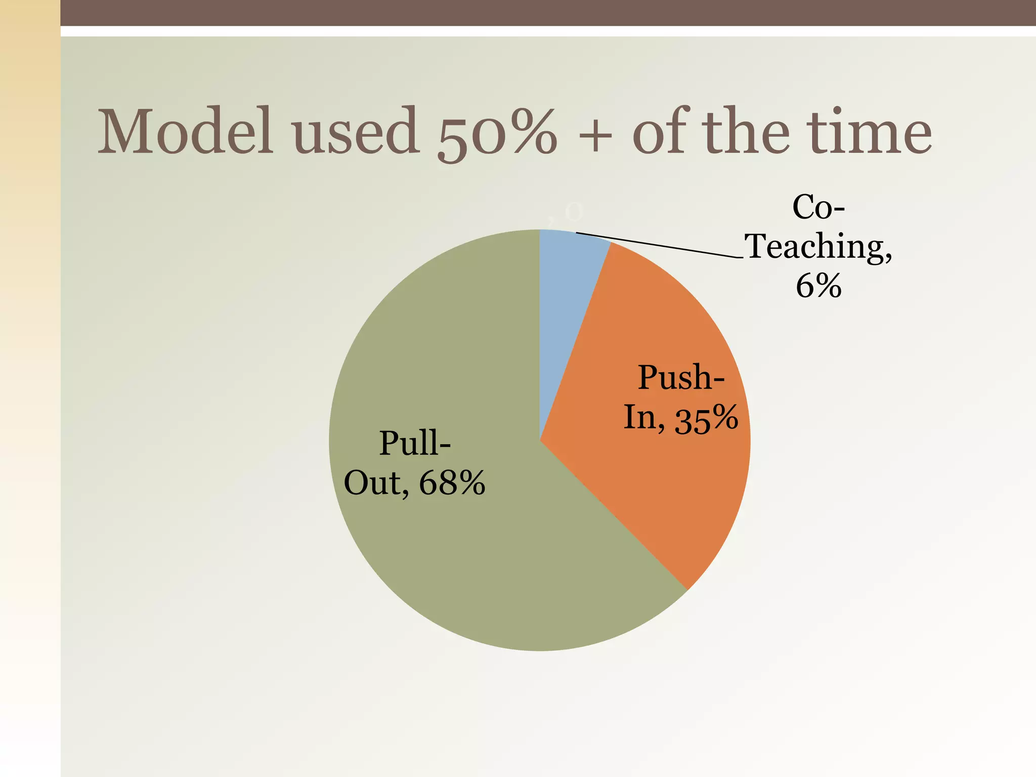 Bell & Baecher's Continuum of Collaboration across ESL Program Models ...