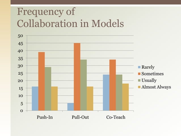 Bell & Baecher's Continuum of Collaboration across ESL Program Models ...
