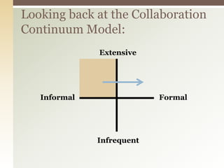 Bell & Baecher's Continuum of Collaboration across ESL Program Models ...