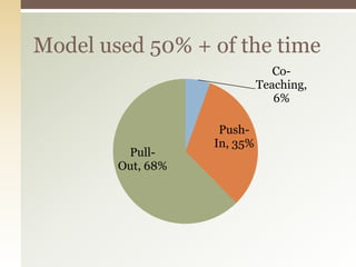 Bell & Baecher's Continuum of Collaboration across ESL Program Models | PPTX