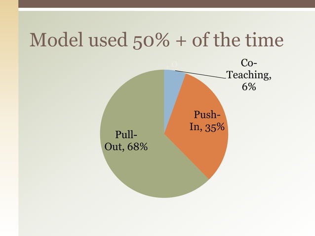 Bell & Baecher's Continuum of Collaboration across ESL Program Models ...