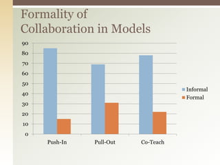 Bell & Baecher's Continuum of Collaboration across ESL Program Models ...