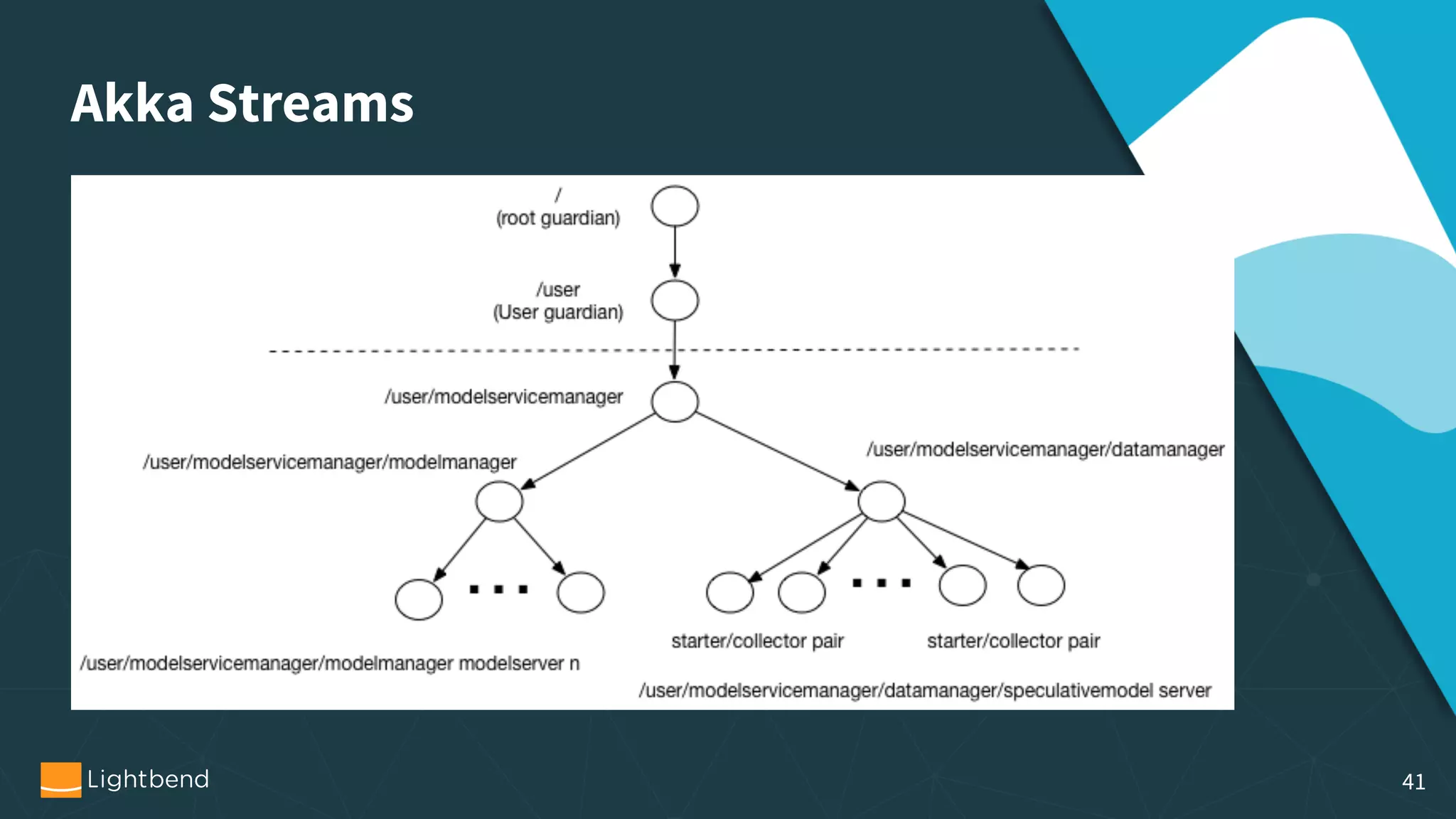 Machine Learning At Speed: Operationalizing ML For Real-Time Data Streams | PPT