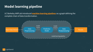 Machine Learning At Speed: Operationalizing ML For Real-Time Data Streams | PPT