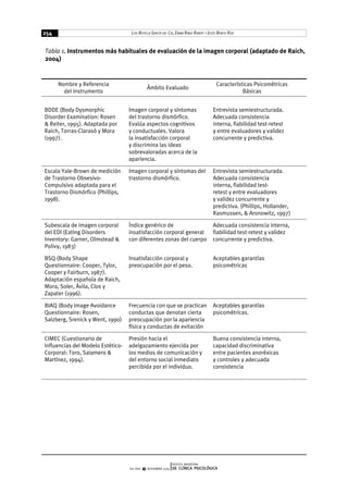 Evaluación Psicométrica de la Imagen Corporal | PDF