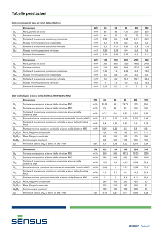 MeiStreamRF: contatore di grosso calibro per acqua fredda potabile | PDF