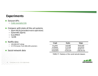 MatFast: In-Memory Distributed Matrix Computation Processing and Optimization Based on Spark SQL ...