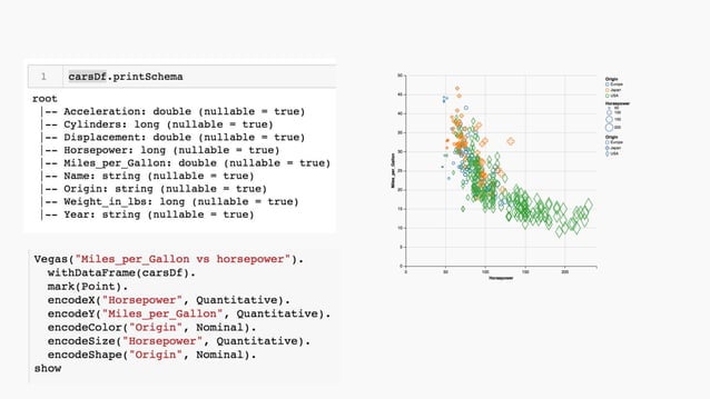 Vegas The Missing Matplotlib For Scala Apache Spark With Db Tsai And Roger Menezes Ppt