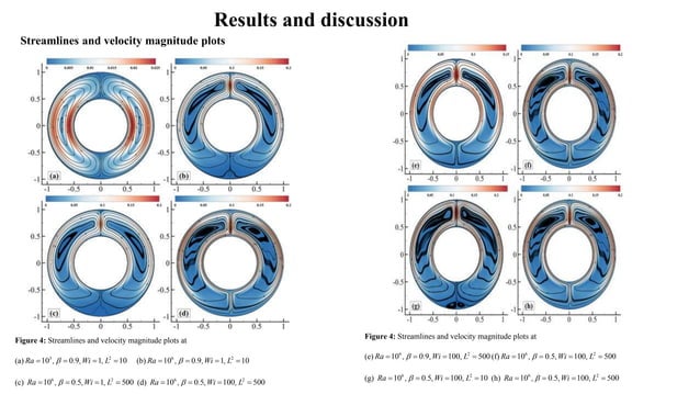 Natural Convection Heat Transfer of Viscoelastic Fluids in a Horizontal Annulus | PPT