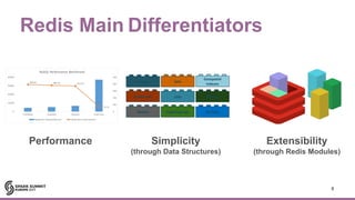 Getting Ready to Use Redis with Apache Spark with Dvir Volk | PPT