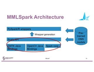MMLSpark: Lessons from Building a SparkML-Compatible Machine Learning Library for Apache Spark ...