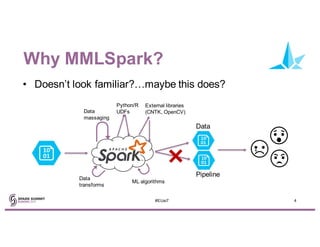 MMLSpark: Lessons from Building a SparkML-Compatible Machine Learning Library for Apache Spark ...