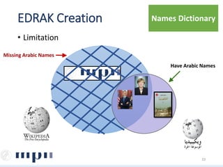EDRAK: Entity-centric Data Resource for Arabic Knowledge | PDF