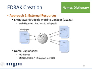 EDRAK: Entity-centric Data Resource for Arabic Knowledge | PDF