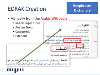 EDRAK: Entity-centric Data Resource for Arabic Knowledge | PDF