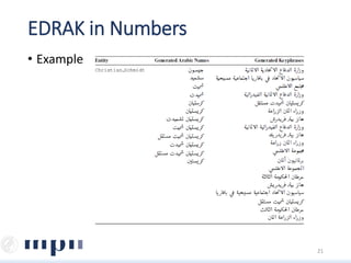 EDRAK: Entity-centric Data Resource for Arabic Knowledge | PDF