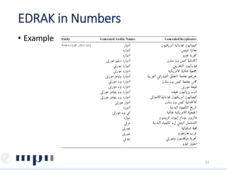 EDRAK: Entity-centric Data Resource for Arabic Knowledge | PDF