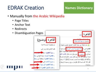 EDRAK: Entity-centric Data Resource for Arabic Knowledge | PDF