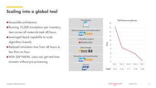 Parallelizing Large Simulations with Apache SparkR with Daniel Jeavons ...