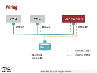 OpenStack Networking LBaaS | PPT