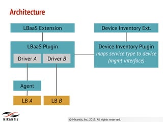 OpenStack Networking LBaaS | PPT
