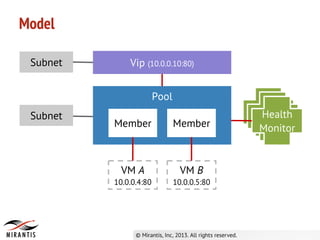OpenStack Networking LBaaS | PPT