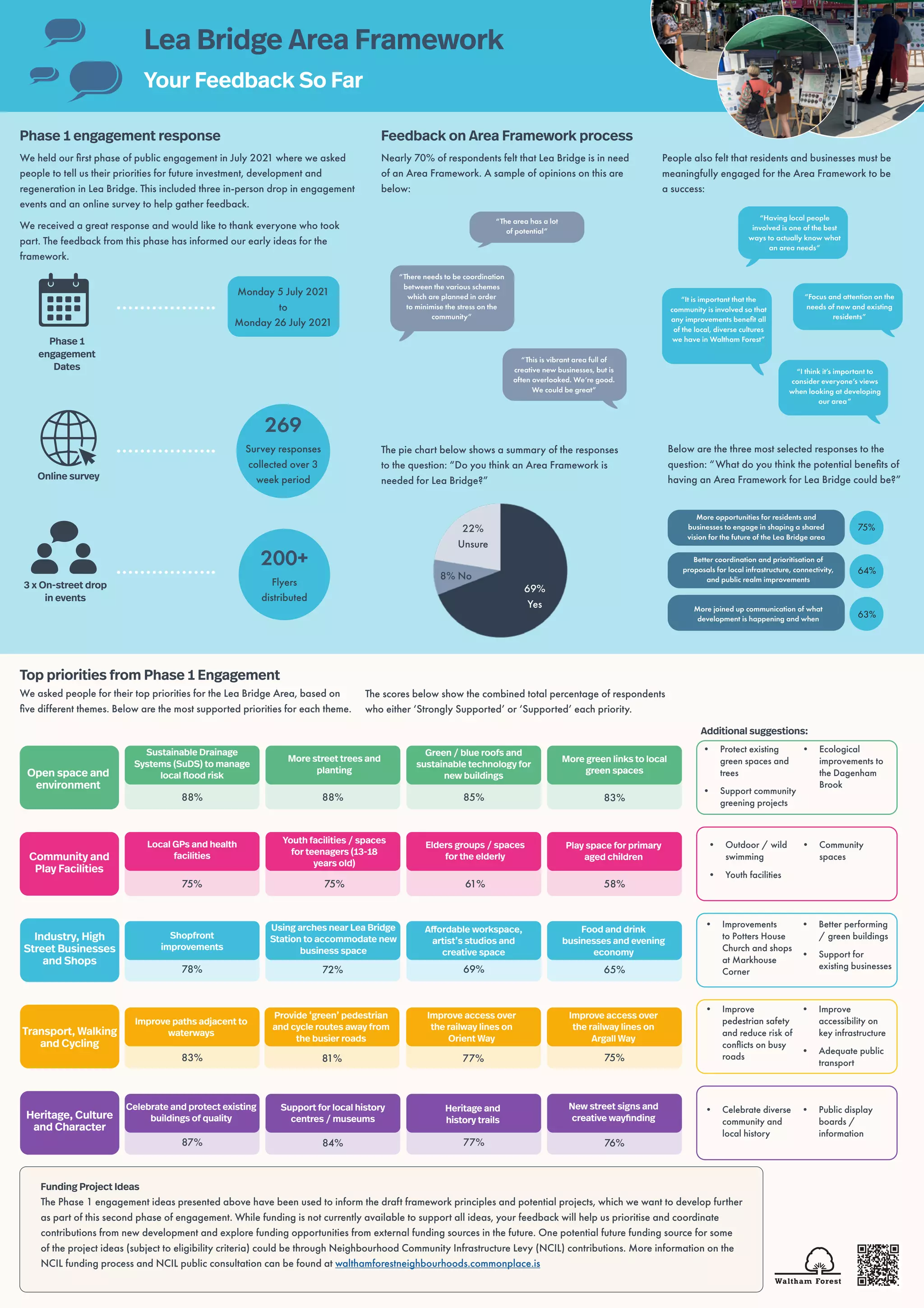 LBAF_PHASE2_ALL_BOARDS (2).pdf