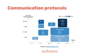 A brief overview of BLE on Android | PDF