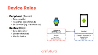 A brief overview of BLE on Android | PPT
