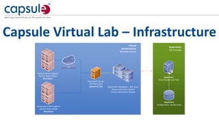 Le Bulletin Azure, témoignage, Capsule Technologie | PPT