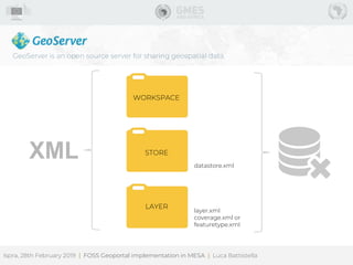FOSS Geoportal implementation in MESA | PDF