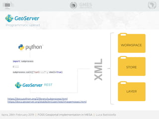 FOSS Geoportal implementation in MESA | PDF
