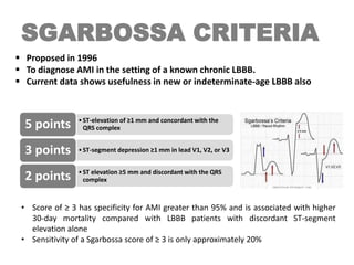 Incomplete Lbbb Criteria